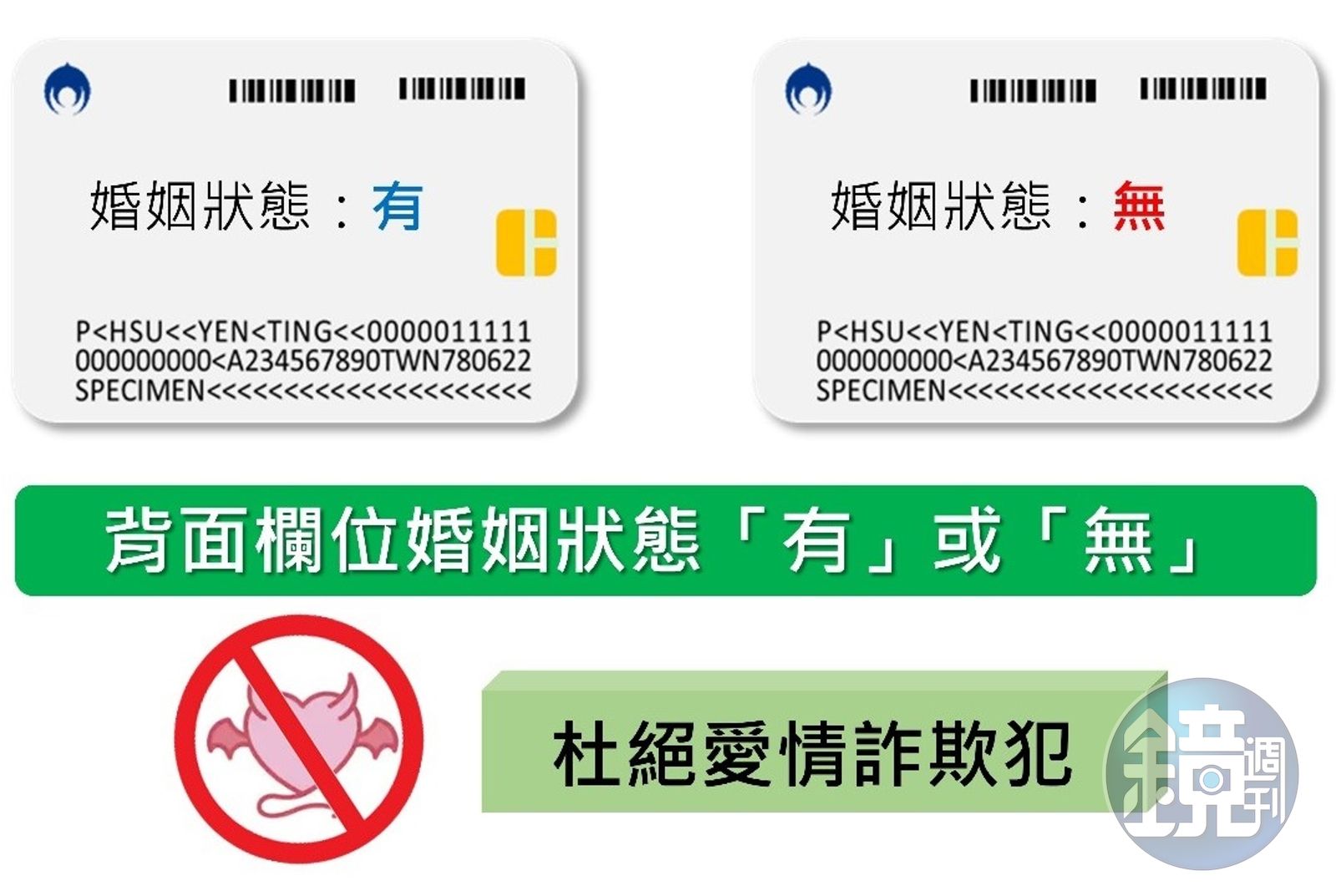 杜絕愛情詐欺犯 新身分證有配偶欄姓名存晶片 - 鏡週刊 Mirror Media
