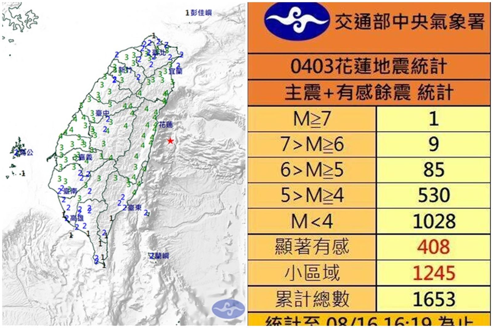 今早6.3地震修正「花蓮0403強震餘震」 氣象署：目前已達1653起 - 鏡週刊 Mirror Media